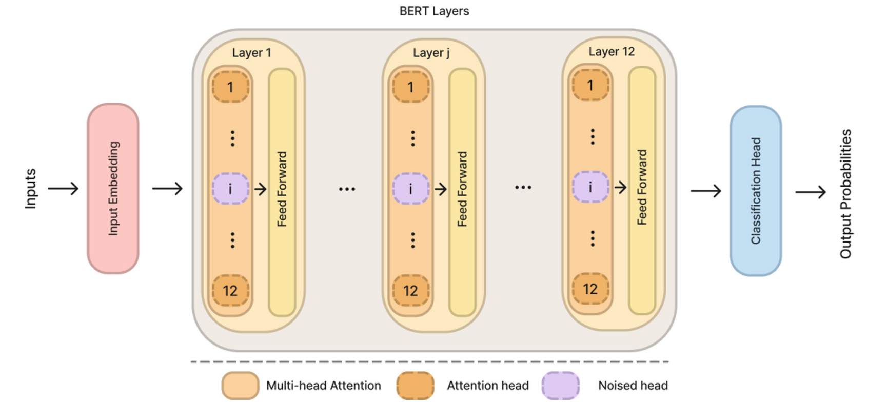 +1 paper accepted to IDA 2023: "An Investigation of Structures ...